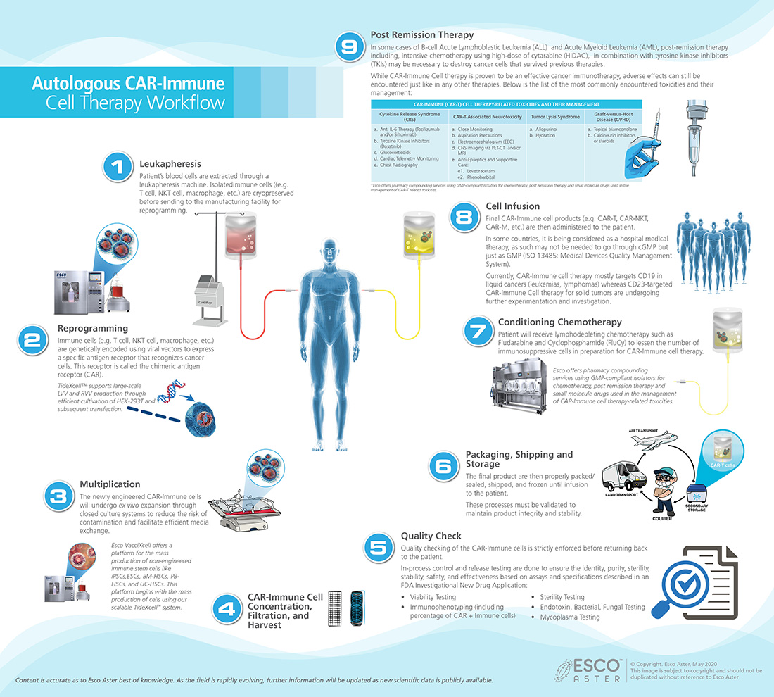 Esco VacciXcell | Cellular Therapy